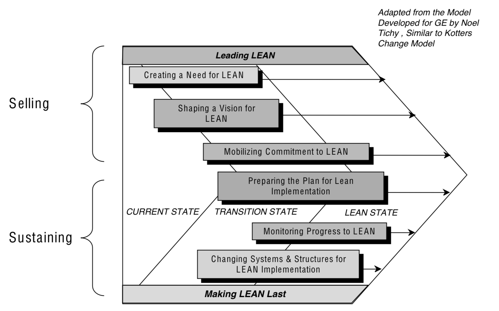 Change Acceleration Process | Event & News | Optimasi Rantai Suplai ...
