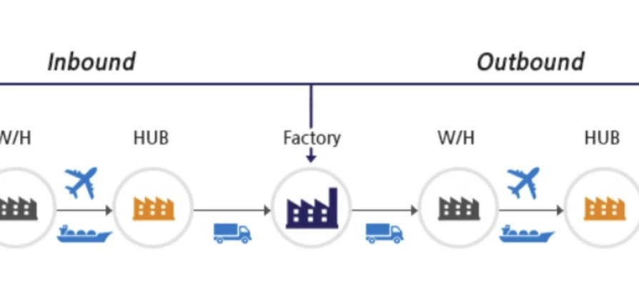 Inbound vs Outbound Logistics | Event & News | Optimasi Rantai Suplai ...