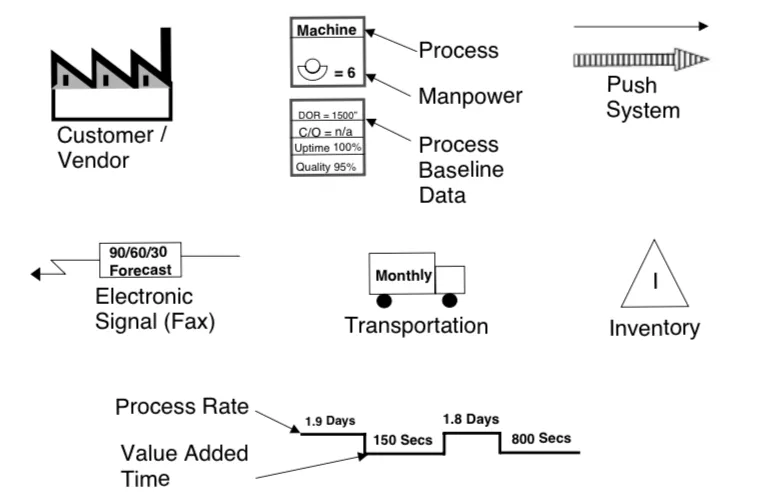 Value Stream Mapping | Event & News | Optimasi Rantai Suplai Indonesia